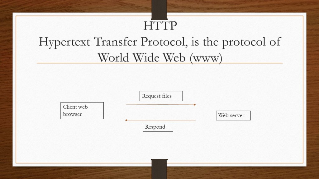 Basics of Web Browser, Web Server, Big Data and Hadoop