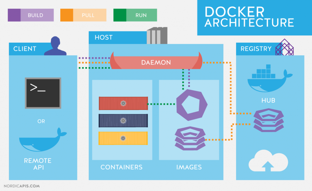 What Is A Docker Container For Beginners 