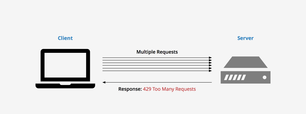 How to resolve 'too many requests' error from the server? How to resolve 'too many requests' error from the server?