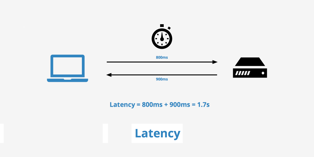 What is server latency and why is it important?