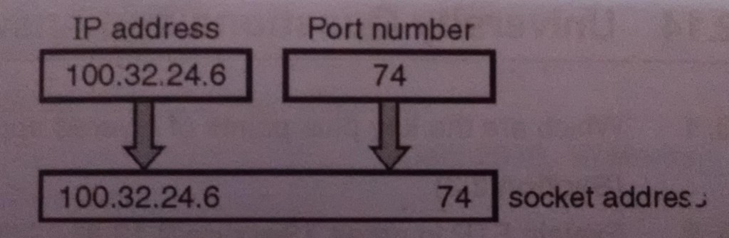 How does one server handle multiple connections at a time?