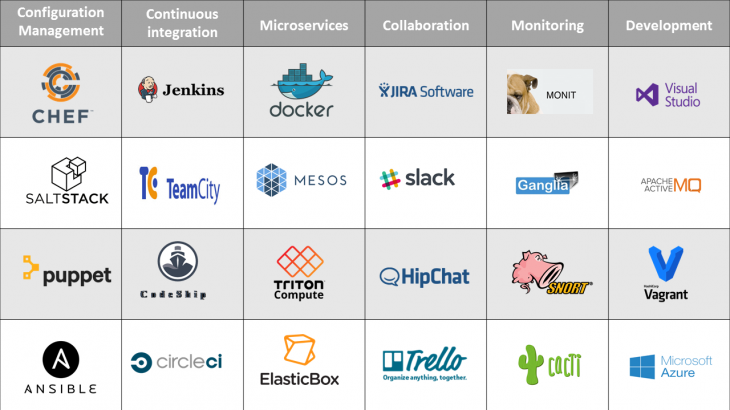 5 Best Tools For Infrastructure Automation Management